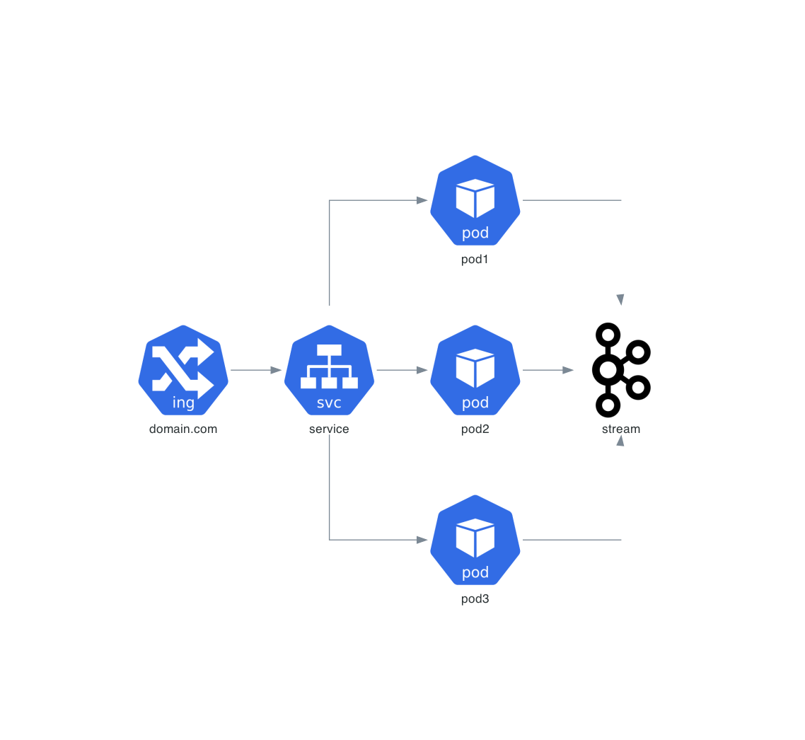 PEST - Parcel Experimental Sandbox Tool | Sole purpose of this project is to have a playground ...